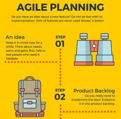 Agile Planning Principles Simply By ScrumDesk Project Management Tool