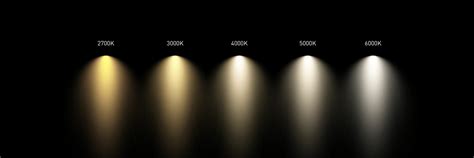 Heres How We Created Leds With The Worlds Highest Light Quality
