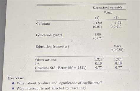 Solved Exercise What About T Values And Significance Of Chegg Com
