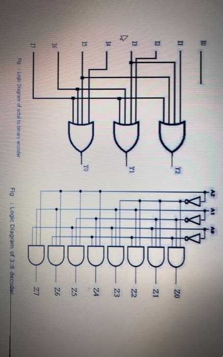 Solved 1 Write The Truth Table Must Be Included In Lab Chegg Com