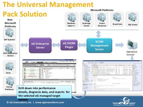 How To Extend Microsoft Scom To Monitor And Diagnose The Performance Of