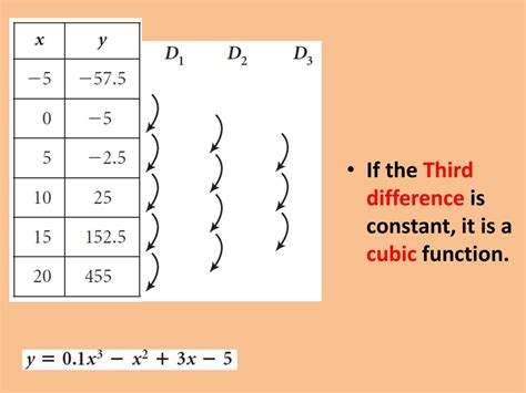 Ppt Degree And Finite Differences Powerpoint Presentation Free