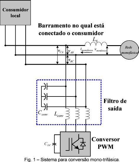 Encontro De Energia No Meio Rural Sistema Conversor Mono Trifásico De