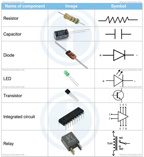 Basic Electronic Components Tutorial