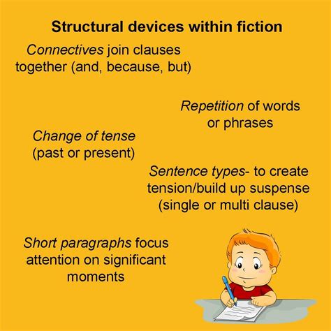 Ioteach On Linkedin Gcse Ocr English Englishlanguage Structure