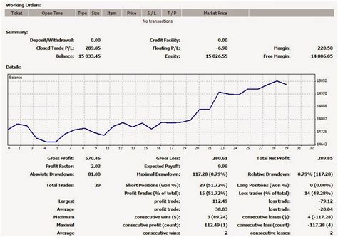 A Glimpse At Excel Visual Basic Application