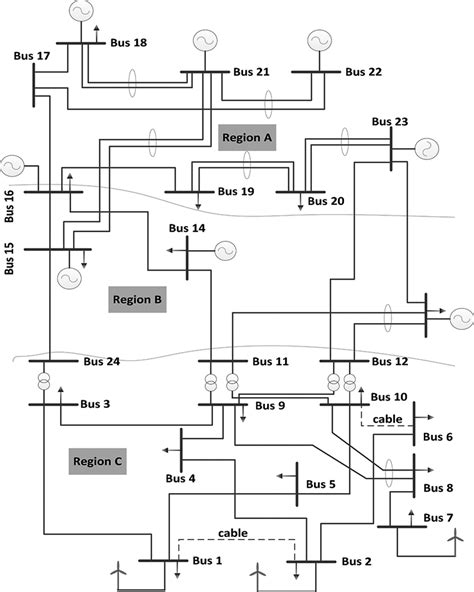 Modified Ieee 24 Bus Reliability Test Network Download Scientific