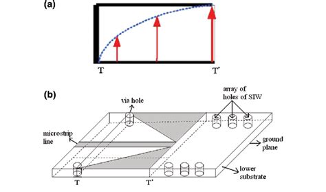 A Electric Field Distribution In The Transition Section B Transition Download Scientific