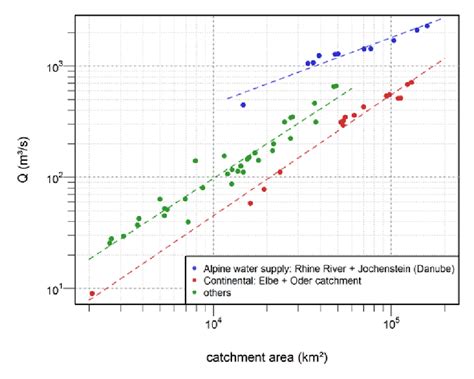 Discharge As A Function Of Catchment Area For 62 Gauging Stations That