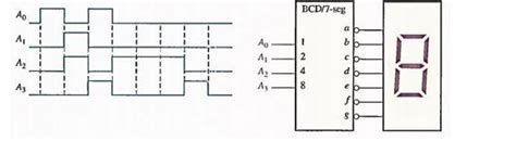 Solved The 7 Segment Decoder Drives The 7 Segment Display In