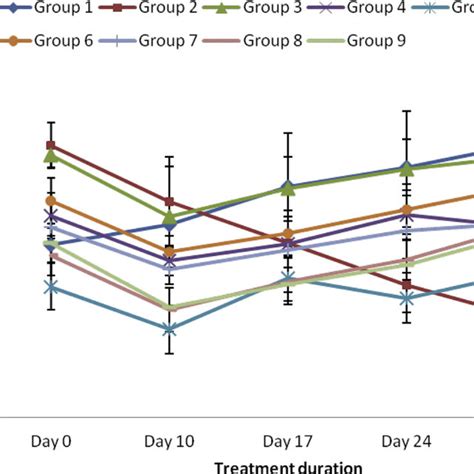 A ¼ Normal Control B ¼ Negative Control C ¼ Positive Control D ¼ Download Scientific Diagram