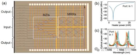 Ofc2024 基于mrr对称光交叉阵列的深度学习光子加速 知乎