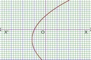Free Graphing Calculator Complex Analysis Or Complex Number