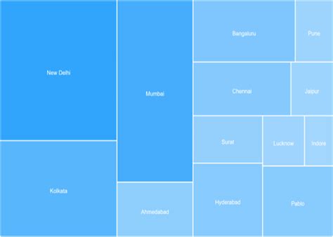 Treemap Treemap