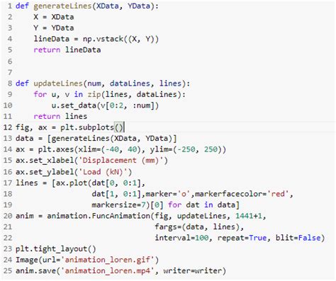 Python How To Add Marker To Last Data Point In Matplotlib Animation