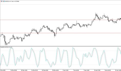 Stochastic Oscillator A Deep Dive Guide For Advanced Traders