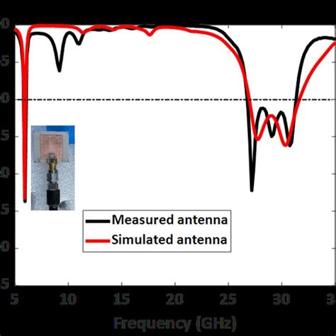 Measured And Simulated S11 Db Of The Fabricated Dual Band Antenna Download Scientific Diagram