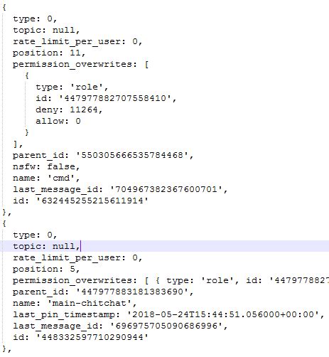Channel Nsfw Returns Undefined If The Channel Is Not Nsfw Issue Discordjs Discord Js