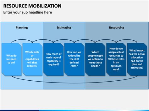Resource Mobilization PowerPoint And Google Slides Template PPT Slides