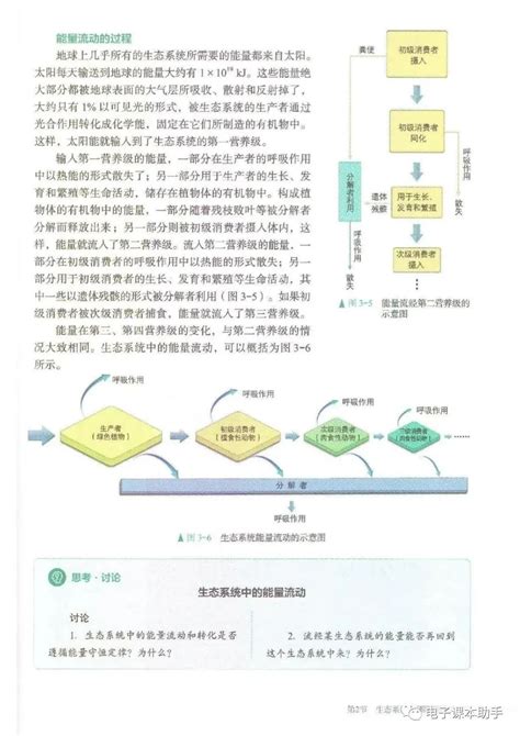 人教版高中生物选择性必修二《生物与环境》电子课本（新教材pdf版）资源商业行为任何理由
