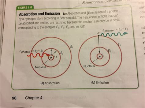 Chapter 4 Honors Chemistry Test Diagram Quizlet