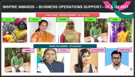 Rathidevi Purusothaman On Linkedin Success Team Winnerswin