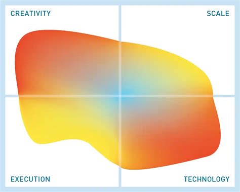 Keylines Bloor Research