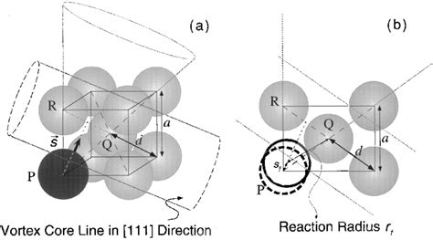 È a Conventional cubic cell of the bcc lattice containing fusing Download Scientific Diagram