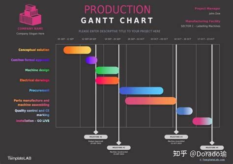 （优质）15套免费英文甘特图模板 网盘下载（excel Ppt Word） 知乎
