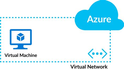 Virtual Networks In Microsoft Azure Vnet Peering Expressroute Vpn