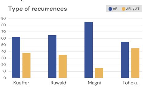 Figure 1 From Recurrences After Pulsed Field Ablation Of Atrial