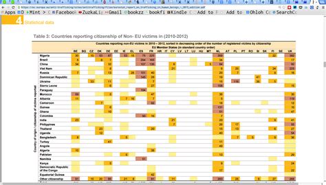crime individual level open geographic data on international human