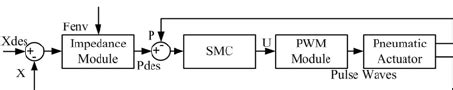 Schematic Picture Of The Control Strategy And PWM Download Scientific Diagram