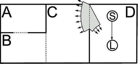 10 A Scenario In Which The Source And Listener Are Located In The Same Download Scientific