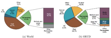 Figure 11 From Enhanced Array Design For Tidal Power Generation