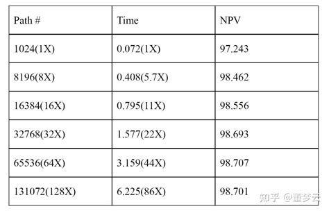 十九、雪球结构的评价6bs模型模拟法的速度改进 知乎