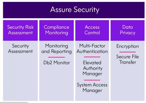 Assure Security Pricing Features And Details In 2025