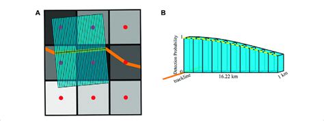 Diagram Demonstrates The Survey Effort Calculation Method A 1 ×