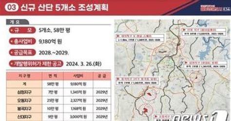 대전시 2029년까지 동구 삼정지구 등 신규 산단 58만평 조성