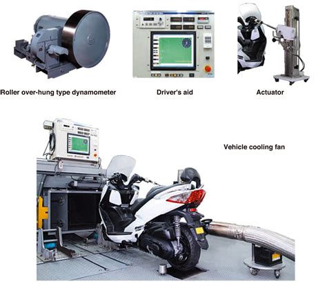 Chassis Dynamometer At Erin Wright Blog