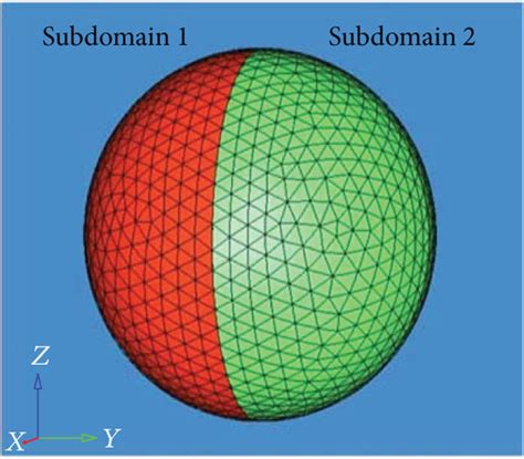 A The Model Of A Dielectric Sphere B Subdomain Partitions Of The Download Scientific