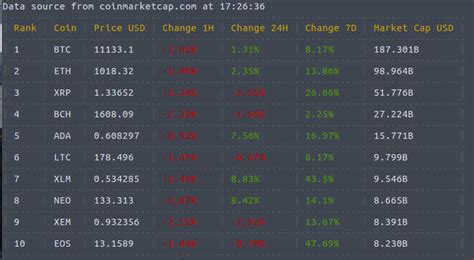 Esbuntu Consultar El Valor De Bitcoin En El Terminal De Ubuntu