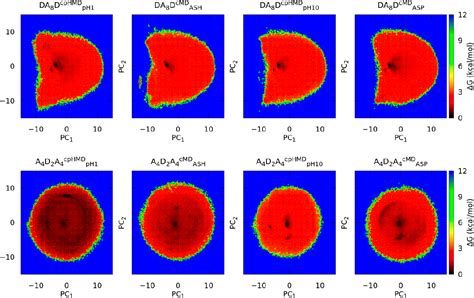 Figure 5 From Unravelling Constant Ph Molecular Dynamics In Oligopeptides With Explicit