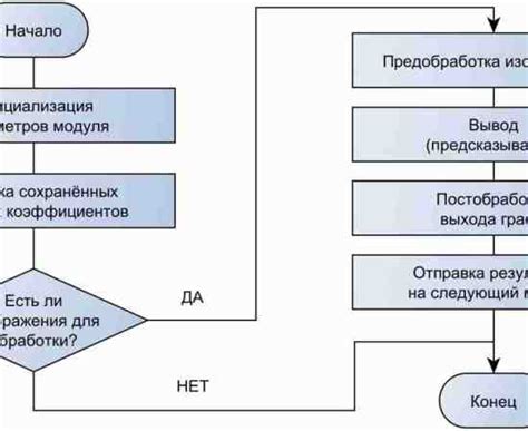 Два способи як виготовити у Ворді розрив сторінки