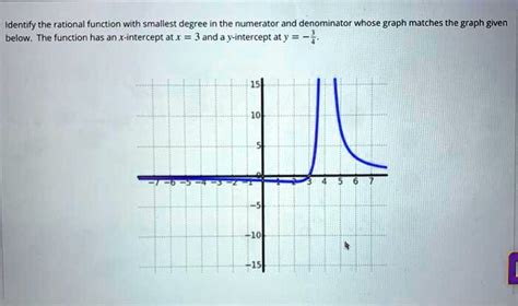 SOLVED Identify The Rational Function With Smallest Degree In The