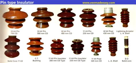 Types Of Insulators In Transmission Lines EEE Made Easy