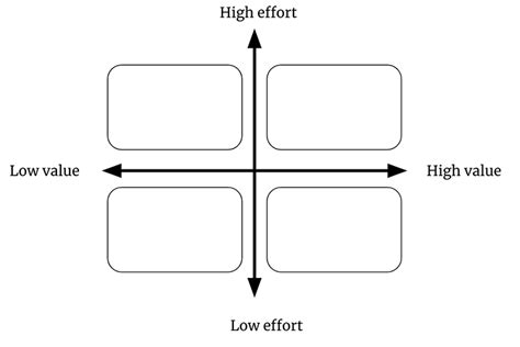 What Is A Prioritization Matrix Guide To Easier Decision Making Logrocket Blog