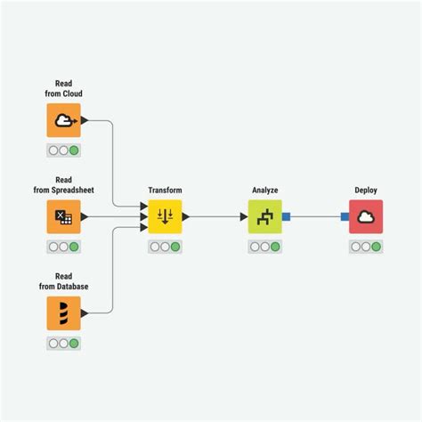 Ejaz Ali On Linkedin Datascience Dataprocessing Analytics