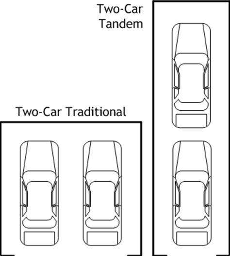 Tandem Garages Pugetsoundscape
