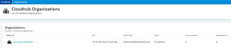 Mulesoft Cloudhub Extension V2 Monitoring And Observability Dynatrace Hub